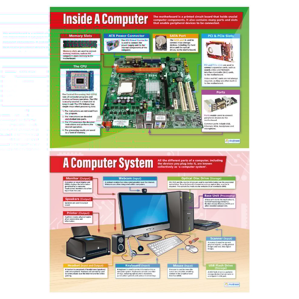 Hardware Basics Posters - Set of 2 - Daydream Education