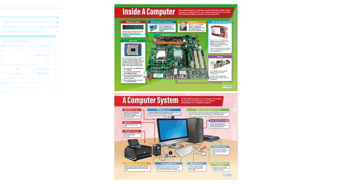 Hardware Basics Posters - Set of 2 - Daydream Education