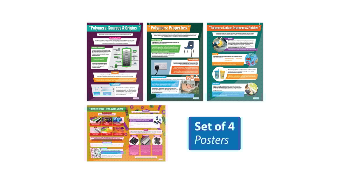 Polymers Posters - Set of 4 - Daydream Education