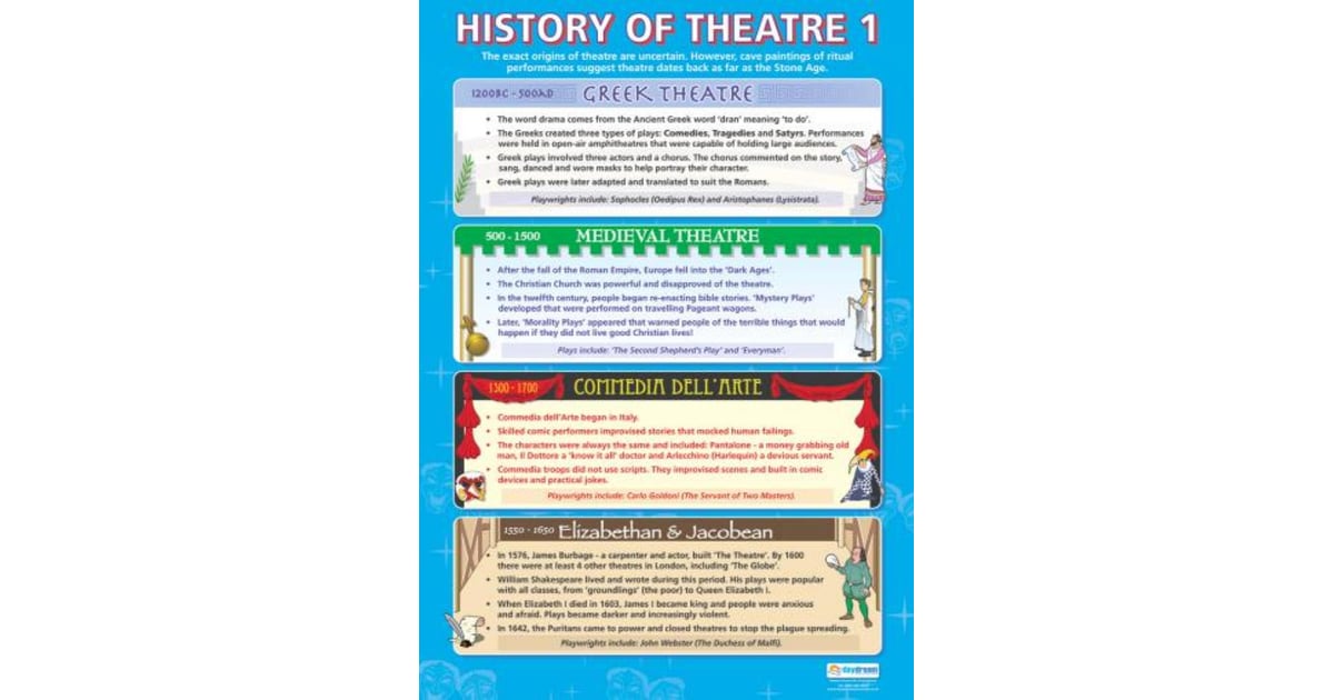 History of Theater 1 Poster - Daydream Education