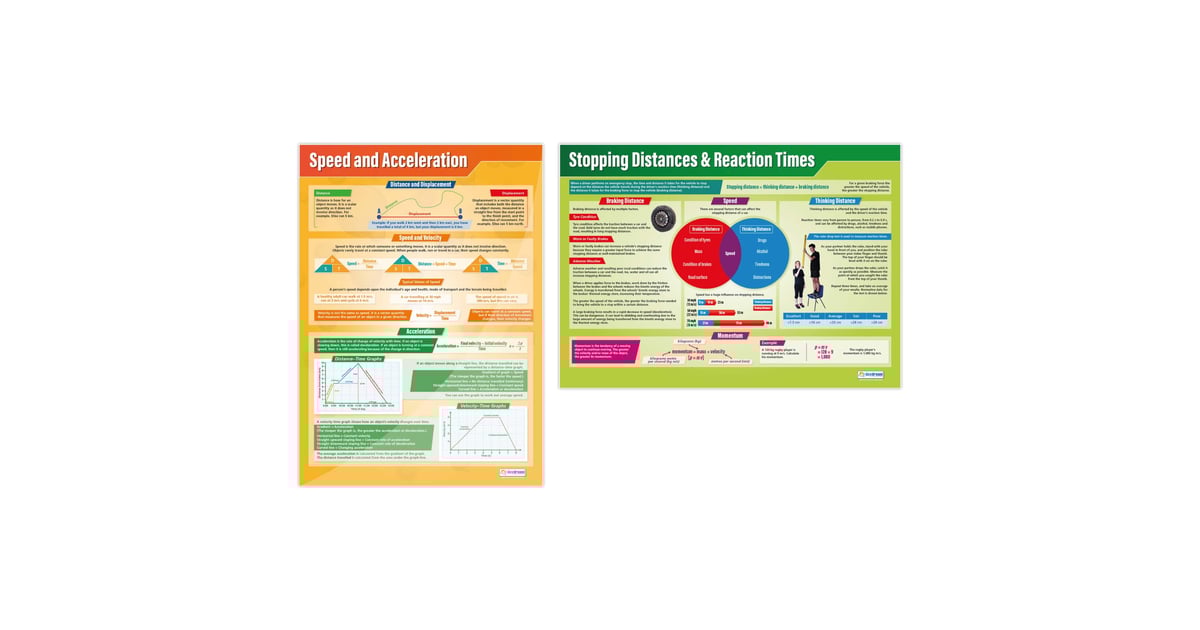 Physics Calculations Posters - Set of 2 - Daydream Education