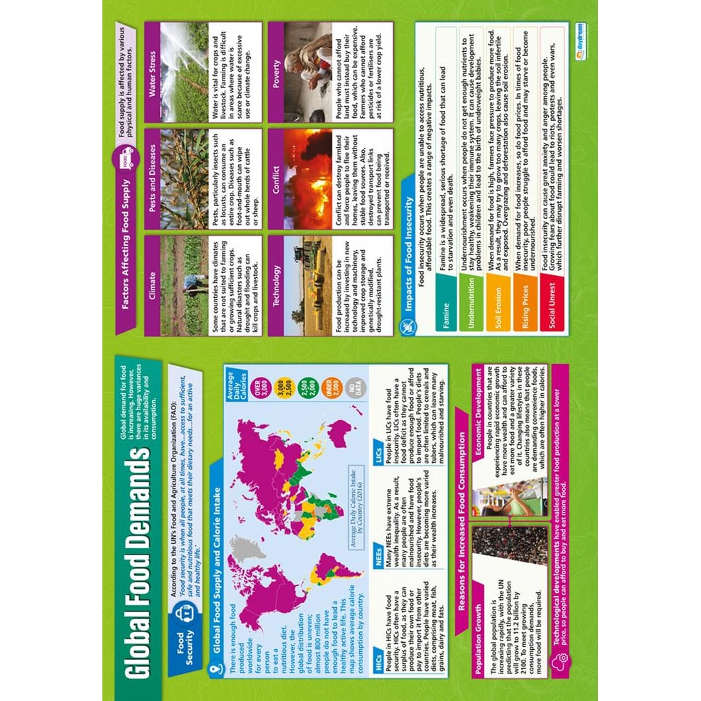 Global Food Demands Poster - Daydream Education
