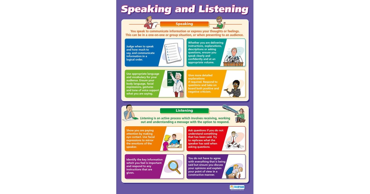 Speaking and Listening Poster - Daydream Education