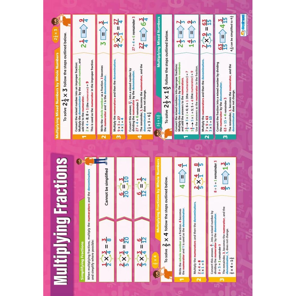 Multiplying Fractions Poster - Daydream Education