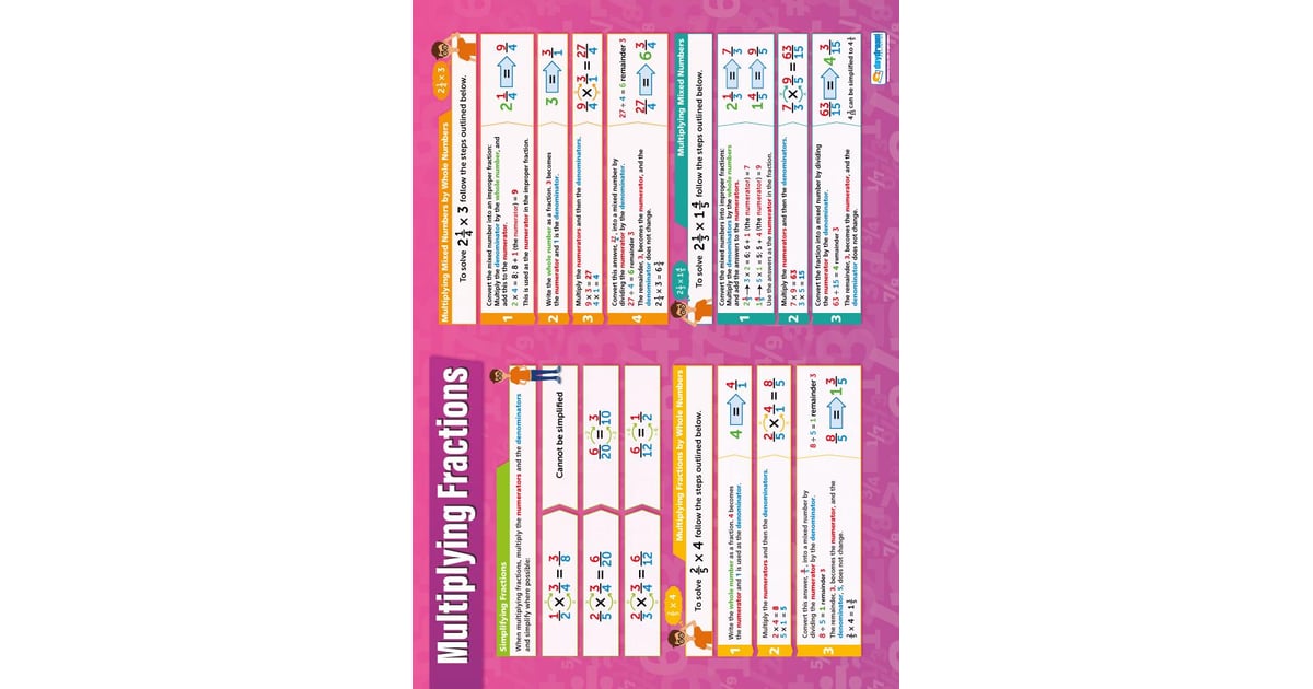 Multiplying Fractions Poster - Daydream Education