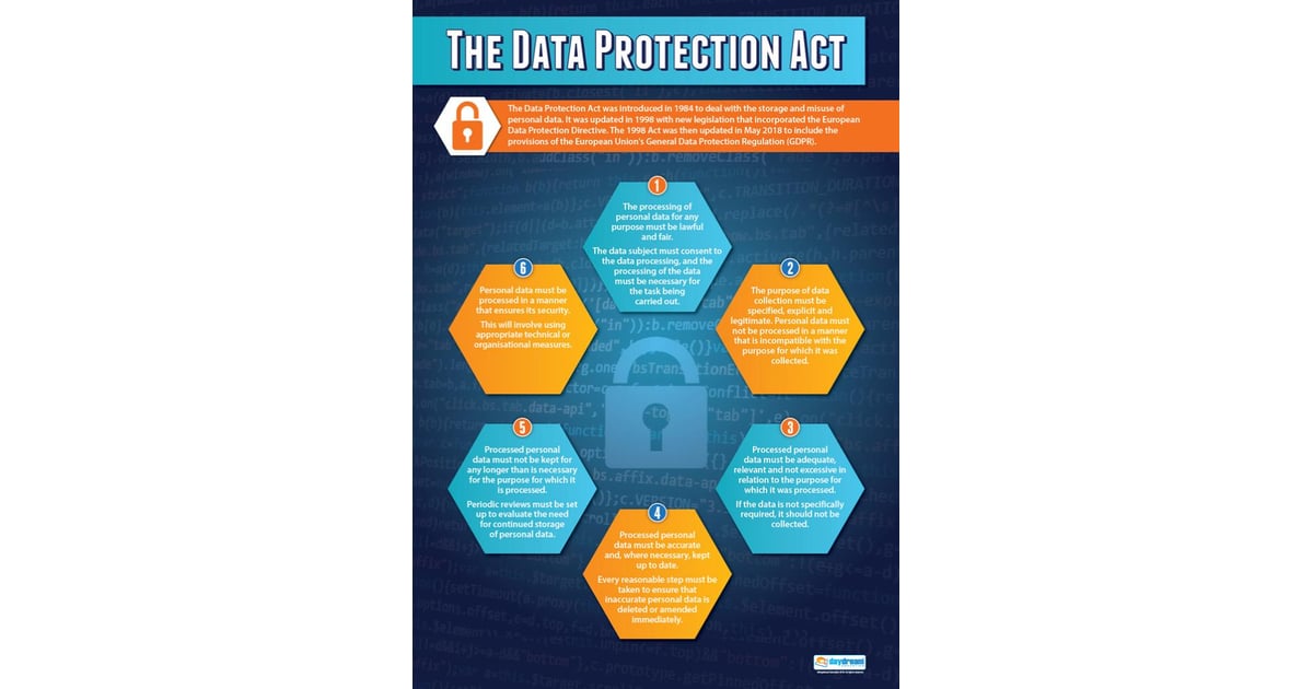 The Data Protection Act Poster - Daydream Education