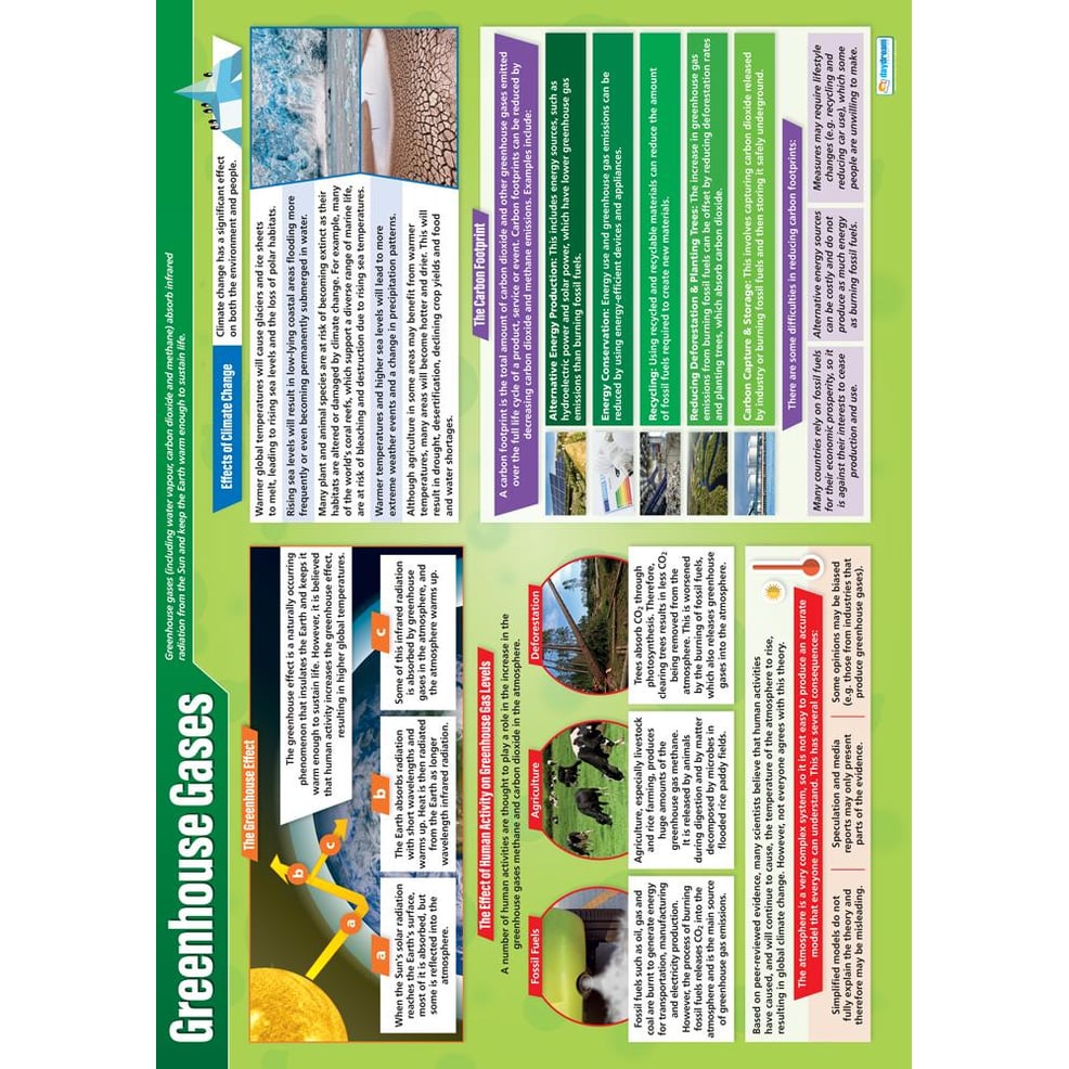 Greenhouse Gases Poster - Daydream Education