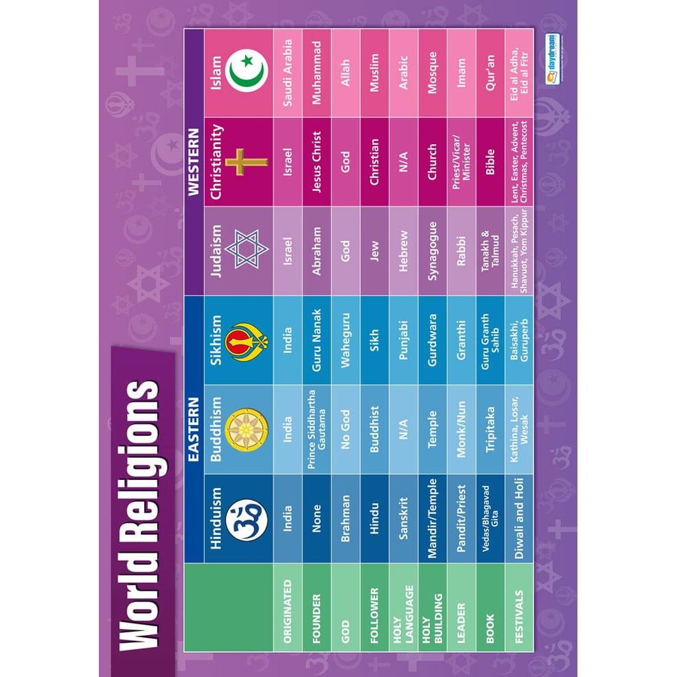 World Religions Poster - Daydream Education