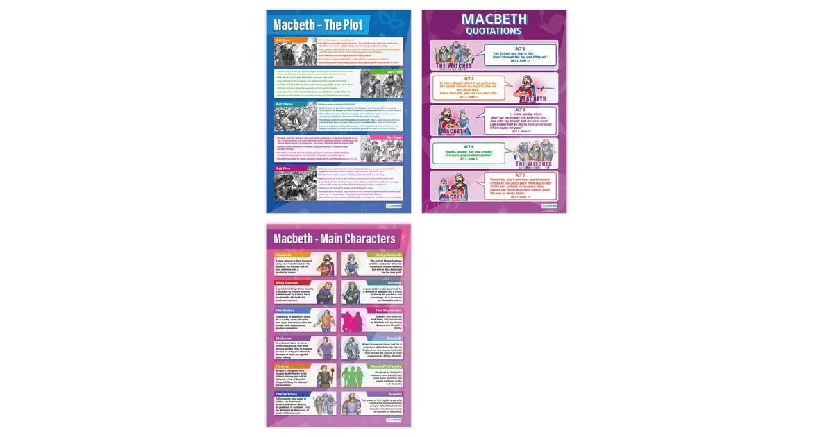Macbeth Posters - Set of 3 - Daydream Education