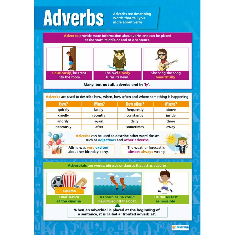 Adverbs Poster - Daydream Education