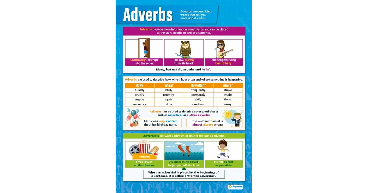 Adverbs Poster - Daydream Education