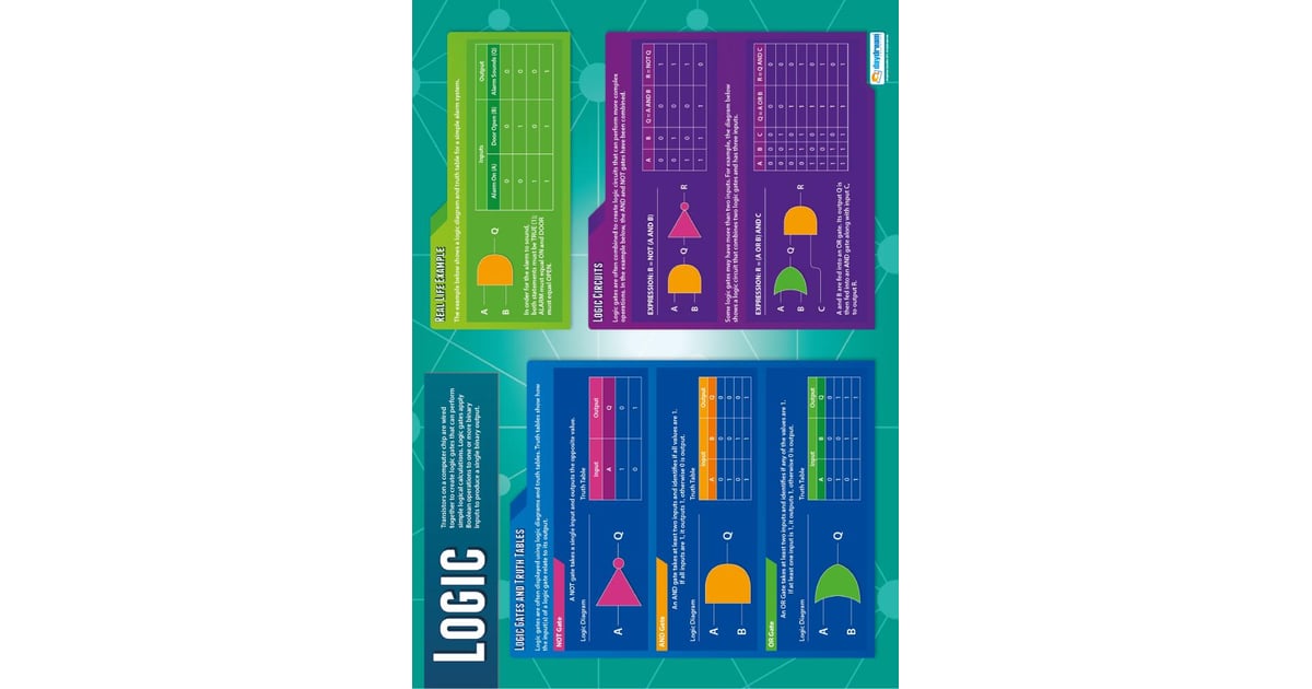 Logic Poster - Daydream Education