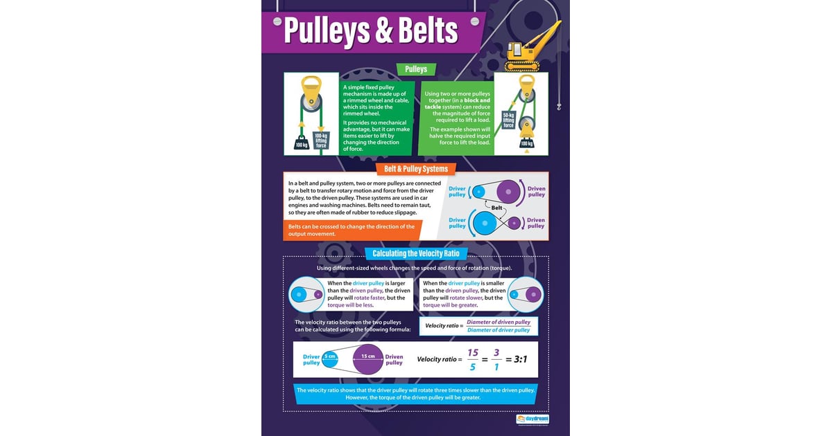 Pulleys & Belts Poster - Daydream Education