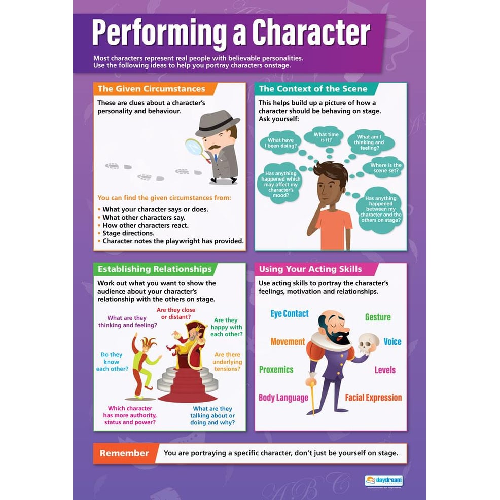 Performing a Character Poster - Daydream Education