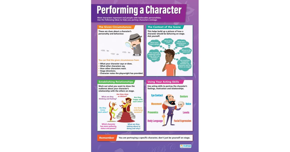 Performing a Character Poster - Daydream Education