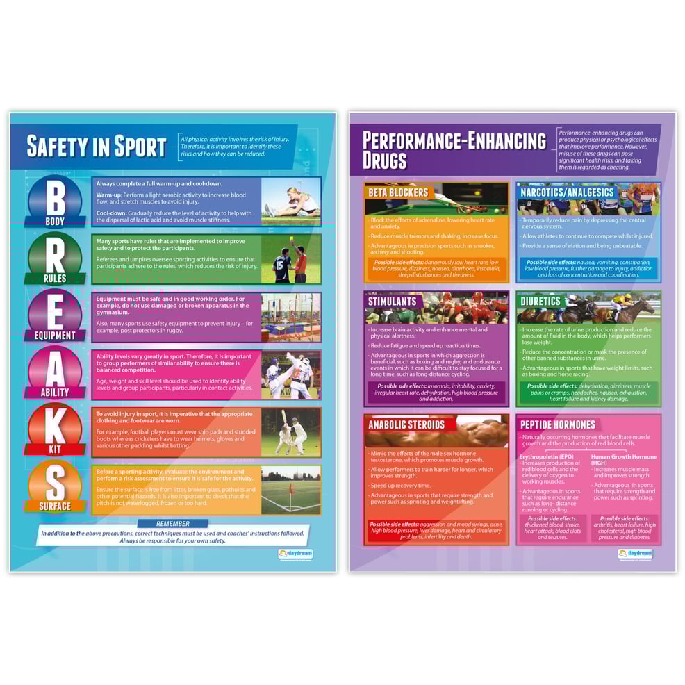 Physical Training Posters - Set of 7 - Daydream Education