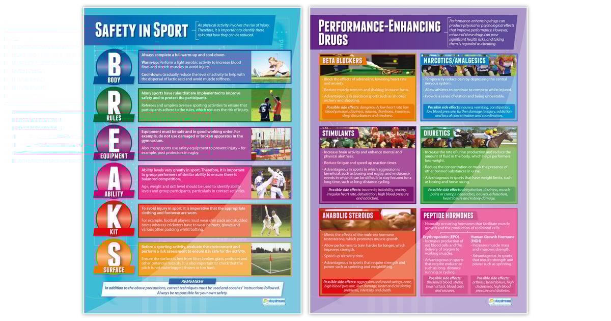 Physical Training Posters - Set of 7 - Daydream Education