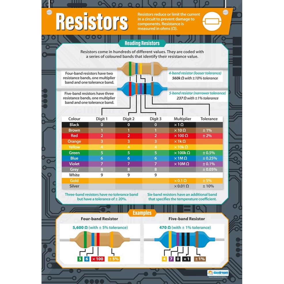 Resistors Poster - Daydream Education