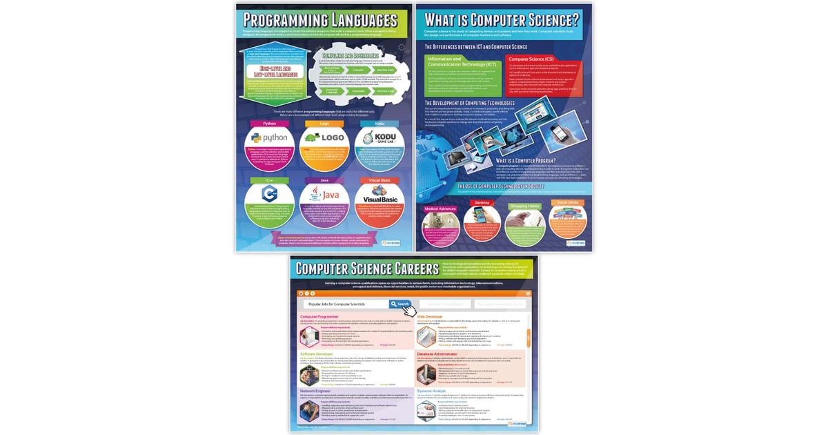 Introduction to Computer Science Posters - Set of 3 - Daydream Education Introduction to Computer Science Posters - Set of 3 - Daydream Education