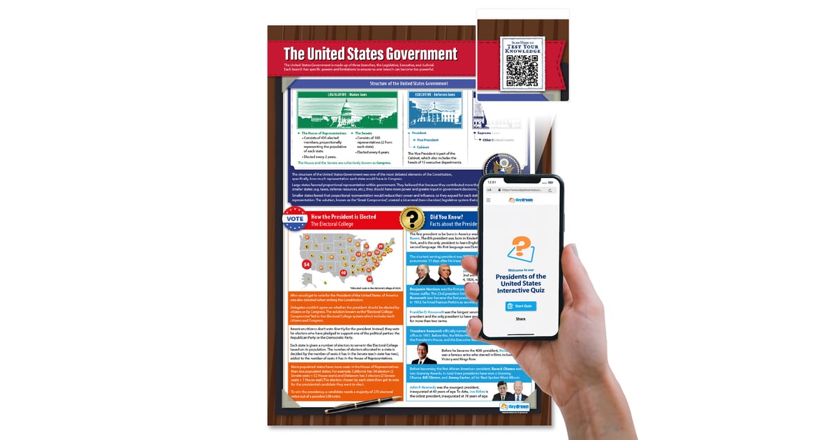 The United States Government Poster - Daydream Education