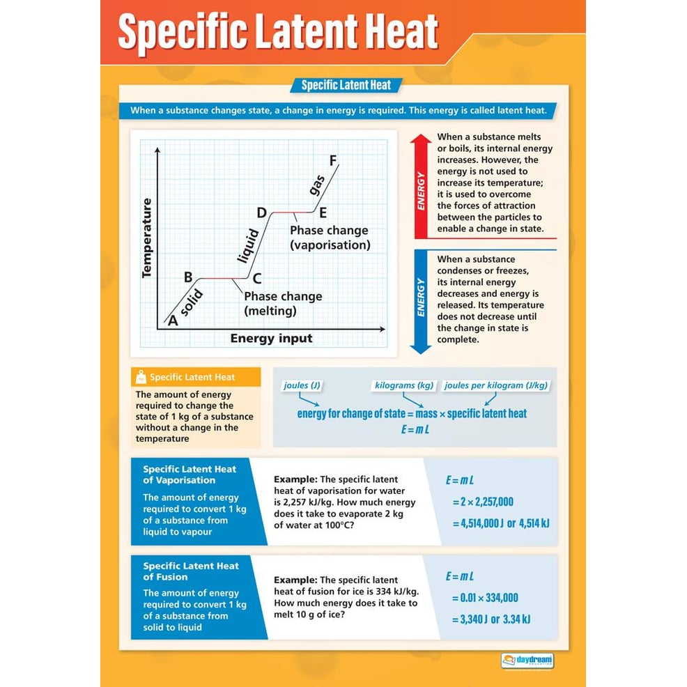 Specific Latent Heat Poster - Daydream Education