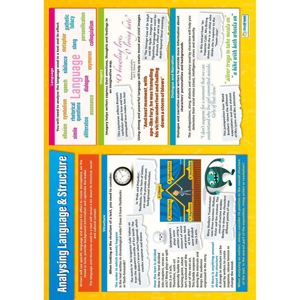 Analysing Language & Structure Poster - Daydream Education