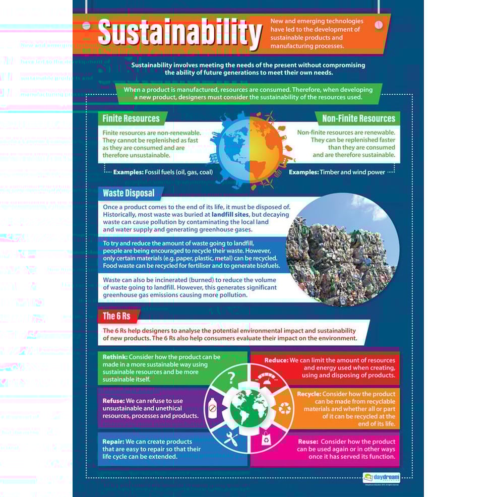 Sustainability Poster - Daydream Education Sustainability Poster - Daydream Education