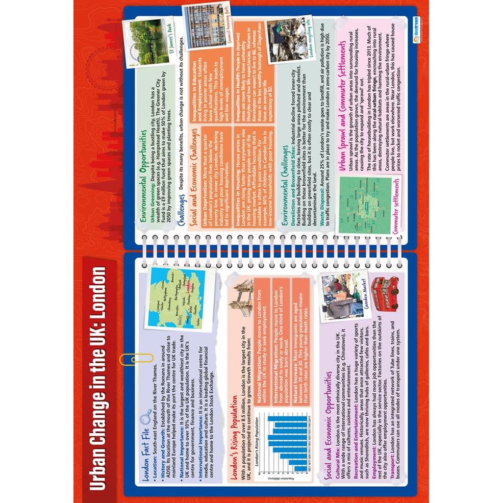 Urbanisation in the UK Case Study: London Poster - Daydream Education