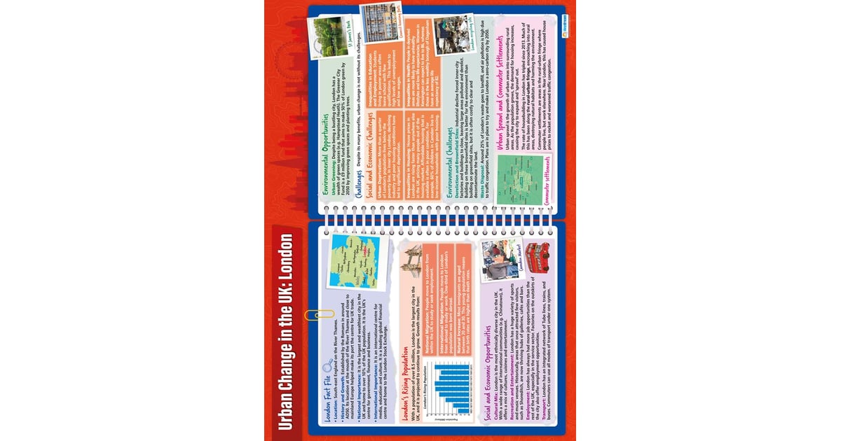Urbanisation in the UK Case Study: London Poster - Daydream Education