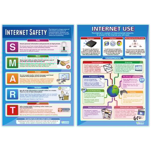 The Internet Posters - Set of 4 - Daydream Education