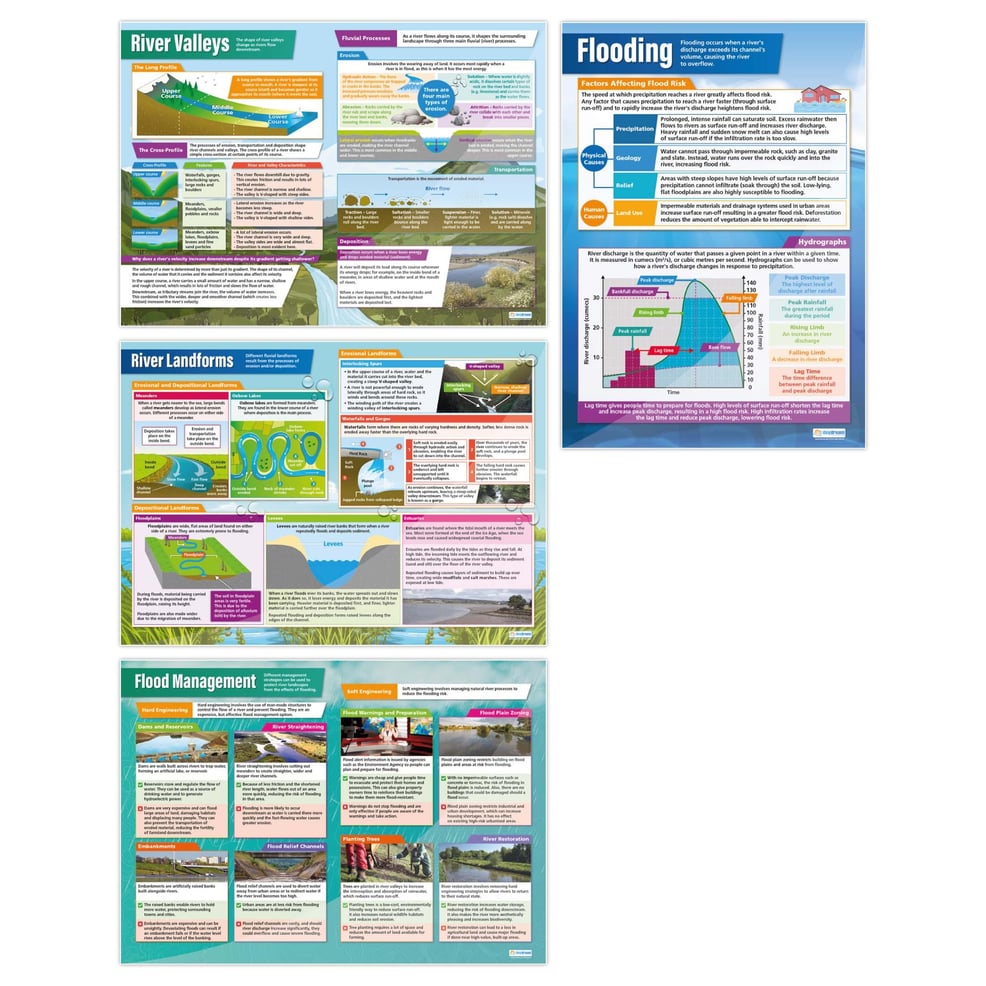 Rivers Posters - Set of 4 - Daydream Education