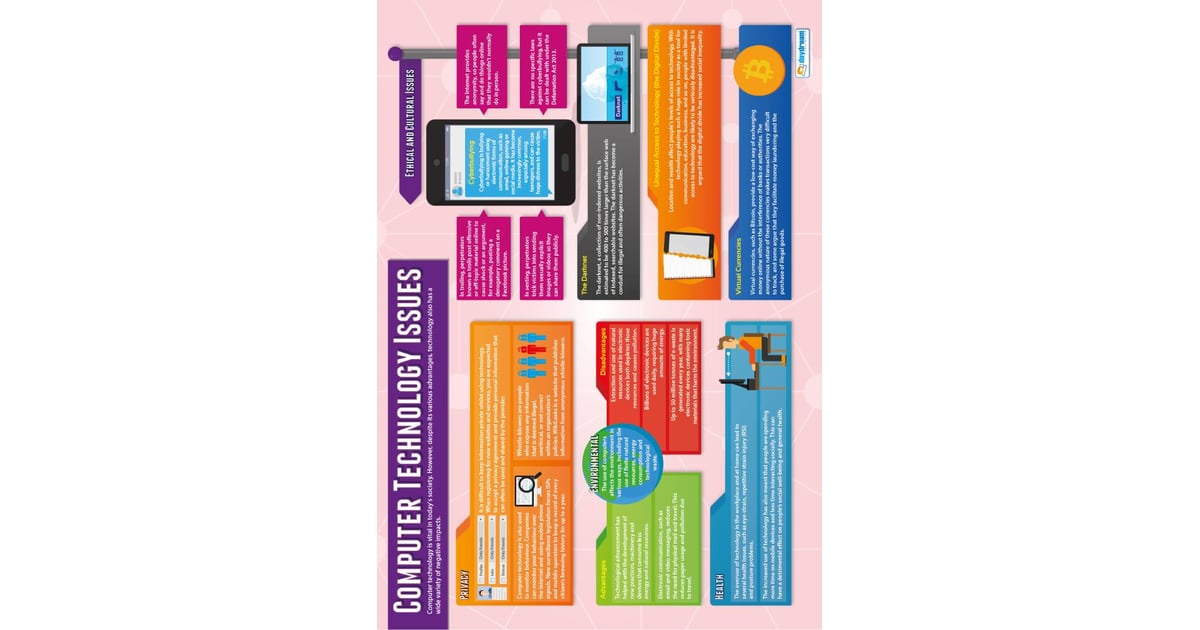 Computer Technology Issues Poster - Daydream Education