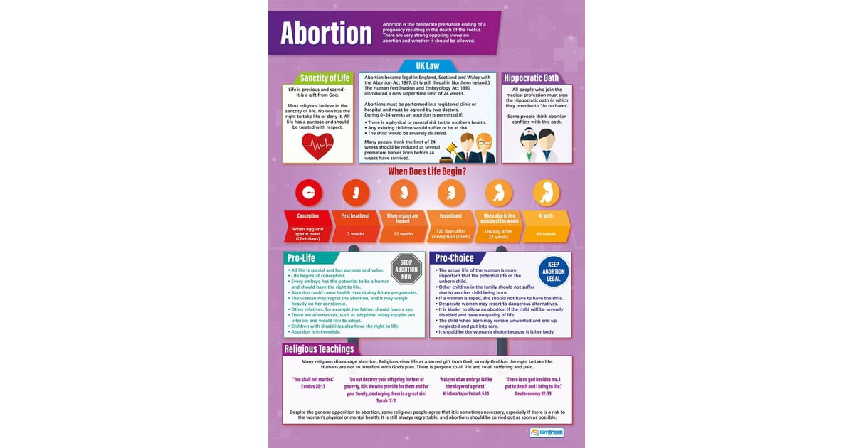 Abortion Poster - Daydream Education