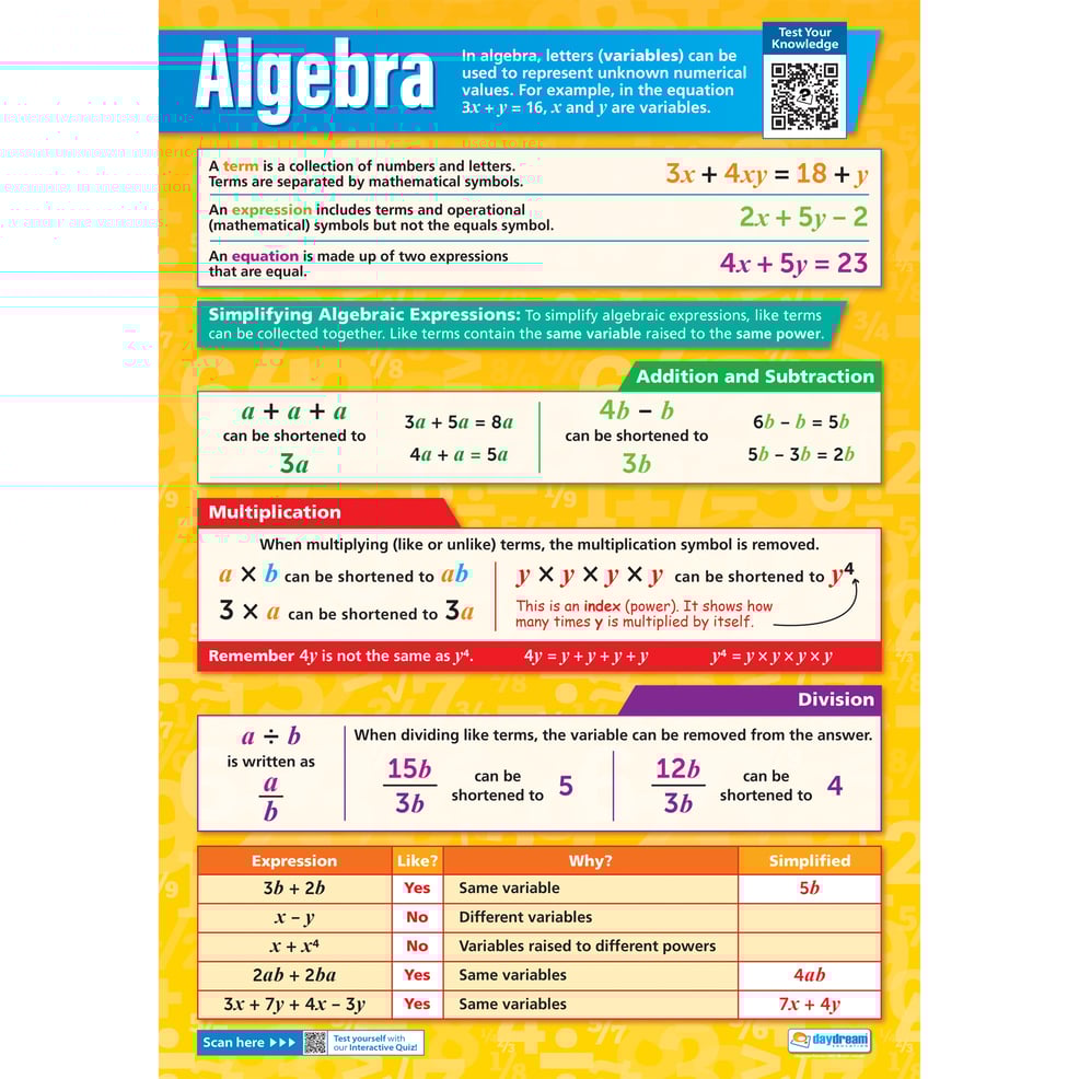 Algebra Poster - Daydream Education