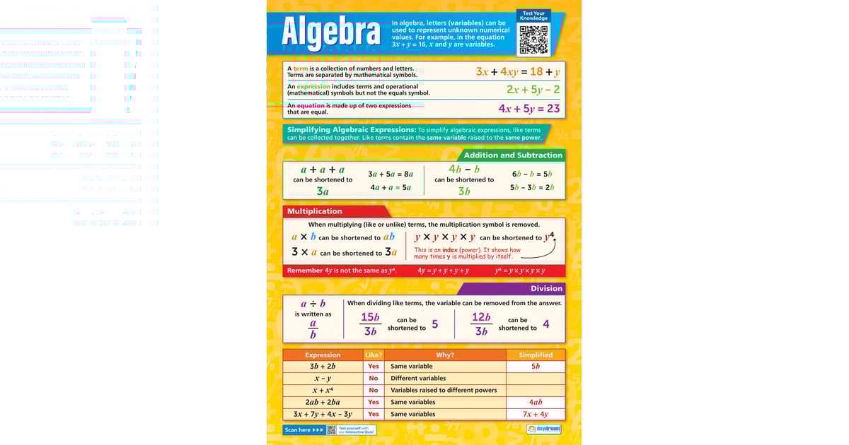 Algebra Poster - Daydream Education