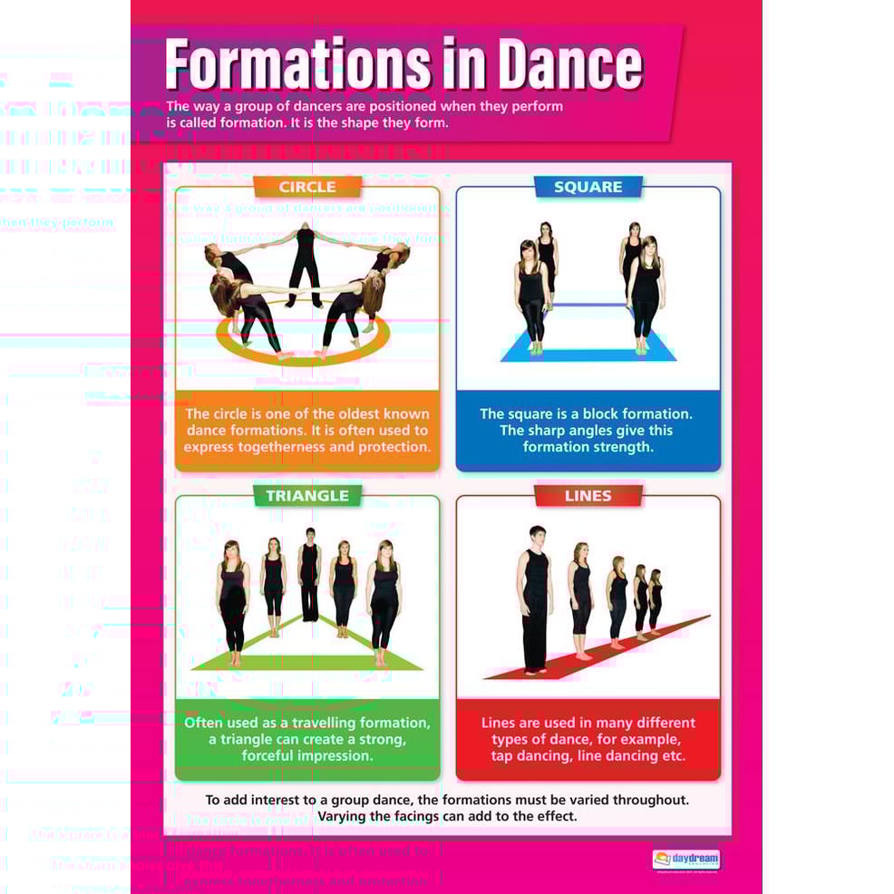 Formations in Dance Poster - Daydream Education