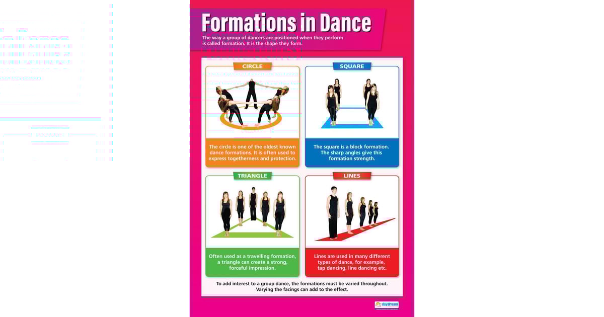 Formations in Dance Poster - Daydream Education