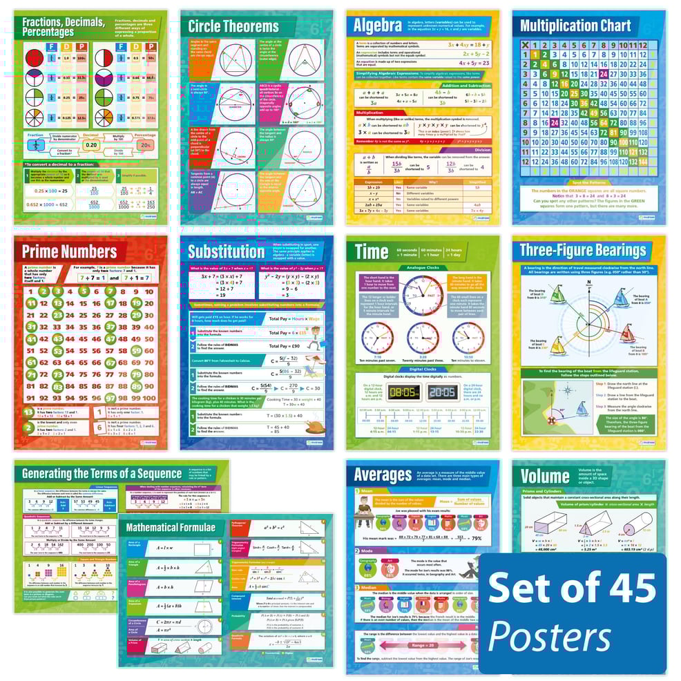 Math Posters - Set of 45 - Daydream Education