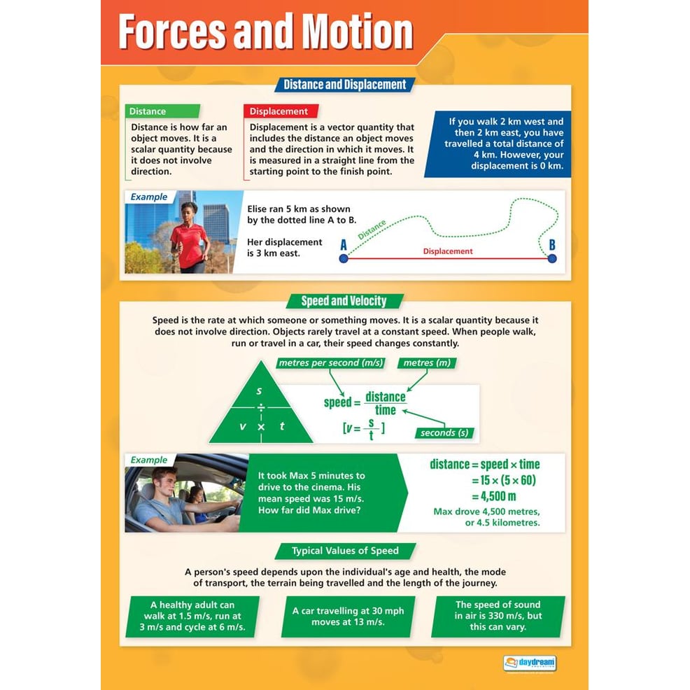 Forces and Motion Poster - Daydream Education