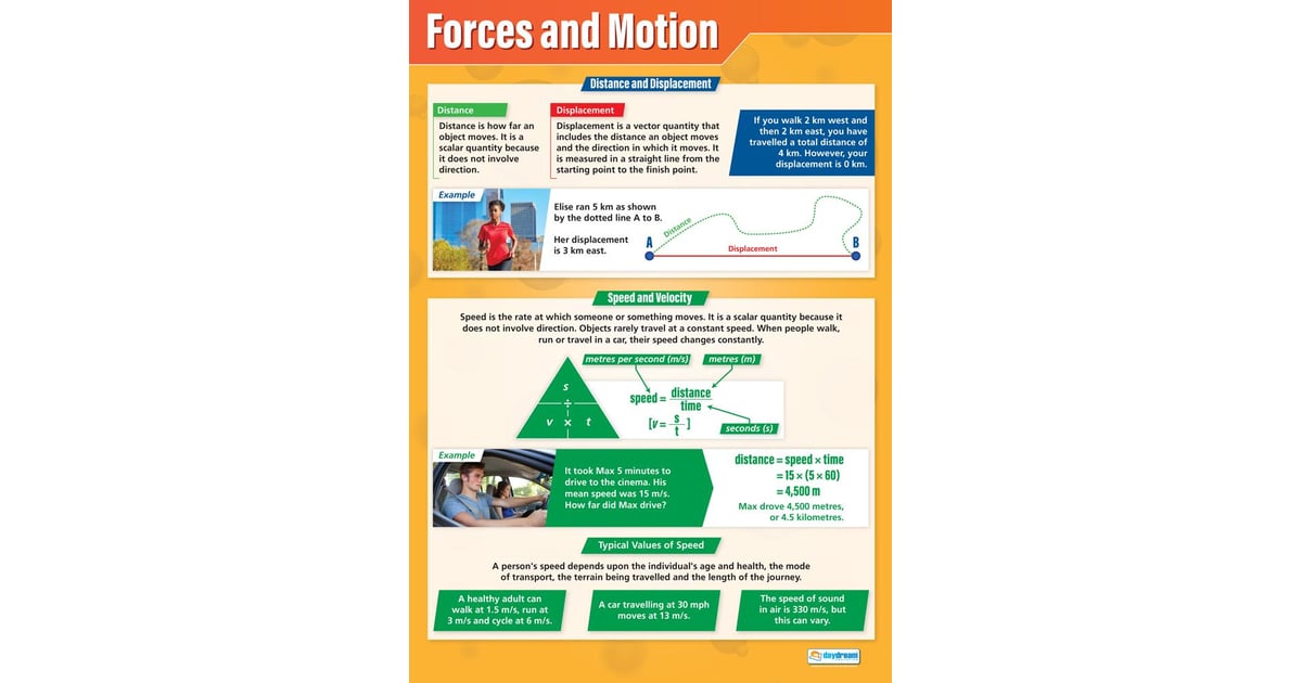 Forces and Motion Poster - Daydream Education