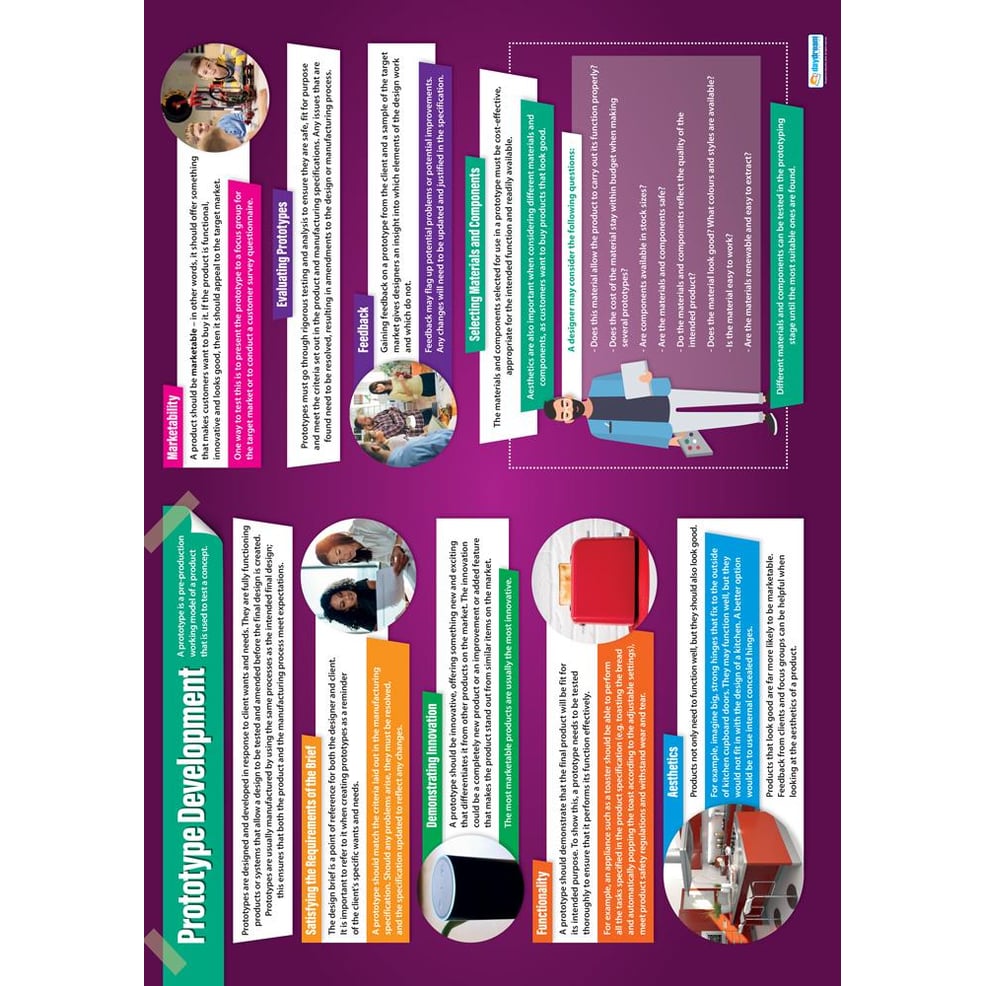 Prototype Development Poster - Daydream Education