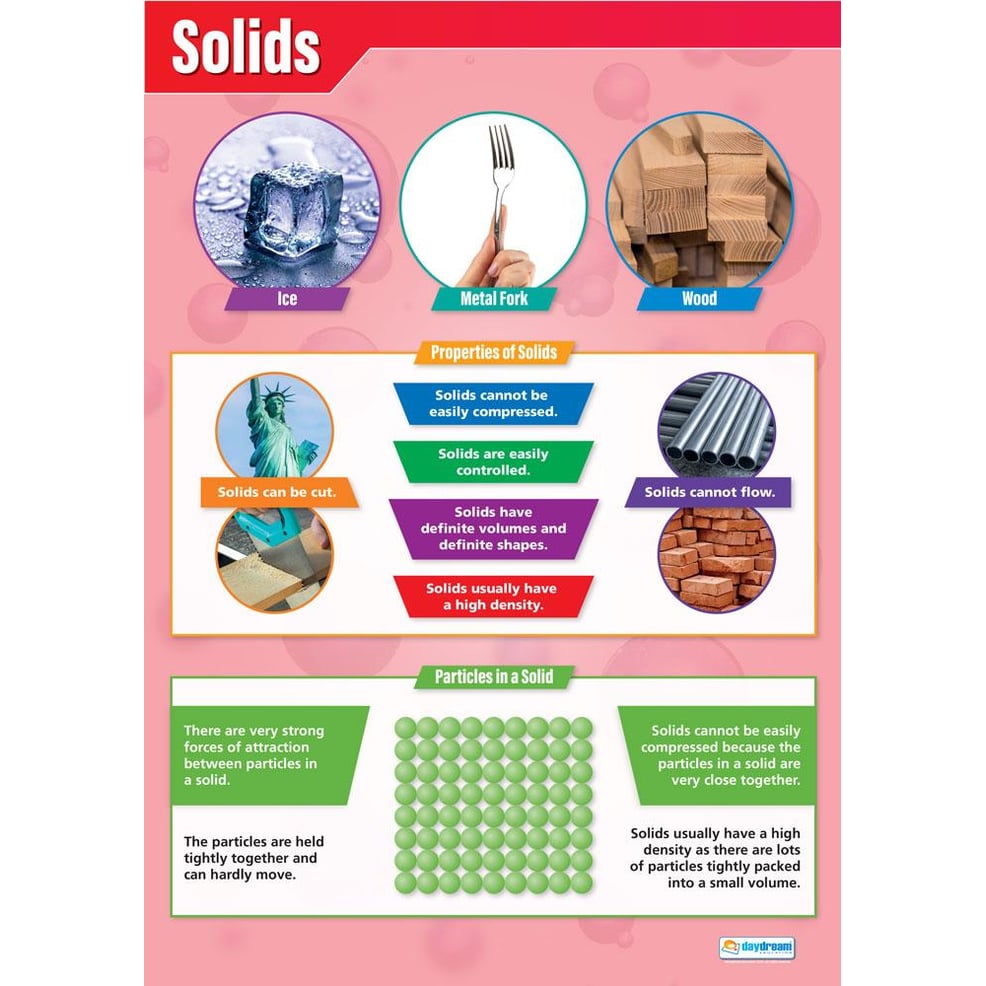 Solids Poster - Daydream Education