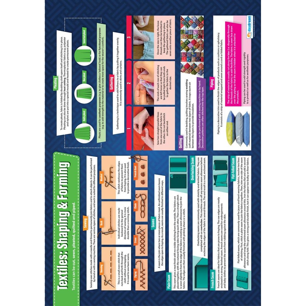 Textiles: Shaping & Forming Poster - Daydream Education