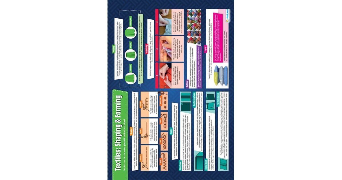 Textiles: Shaping & Forming Poster - Daydream Education