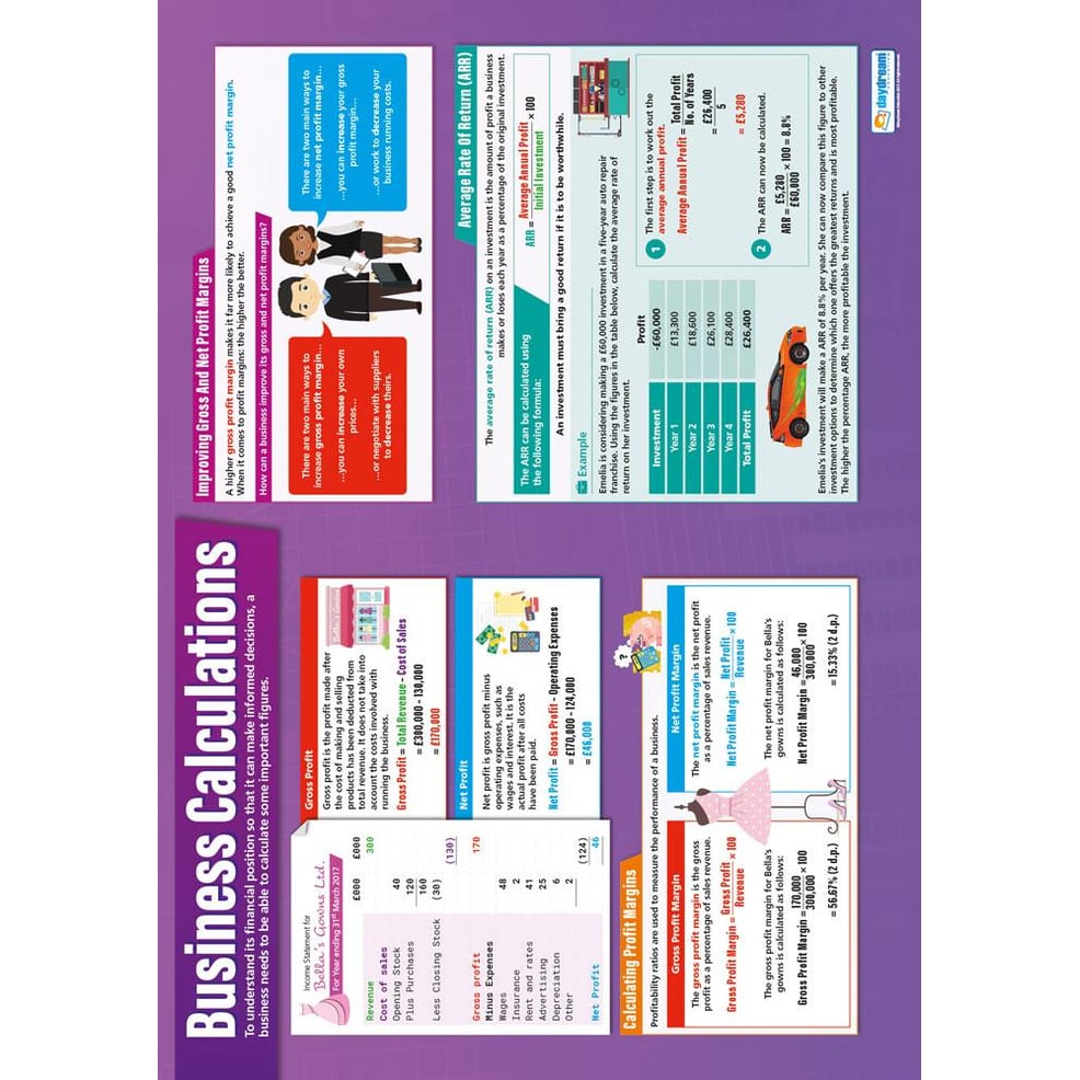 Business Calculations Poster - Daydream Education