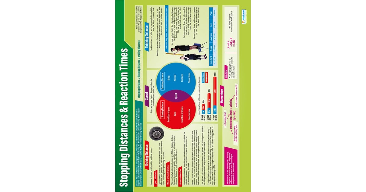 Stopping Distance & Reaction Times Poster - Daydream Education