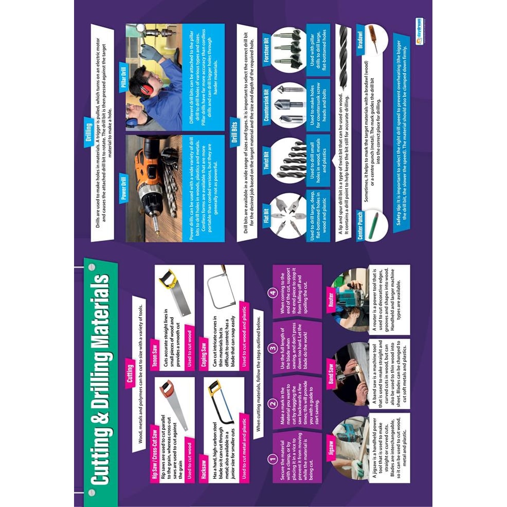 Cutting & Drilling Materials Poster - Daydream Education