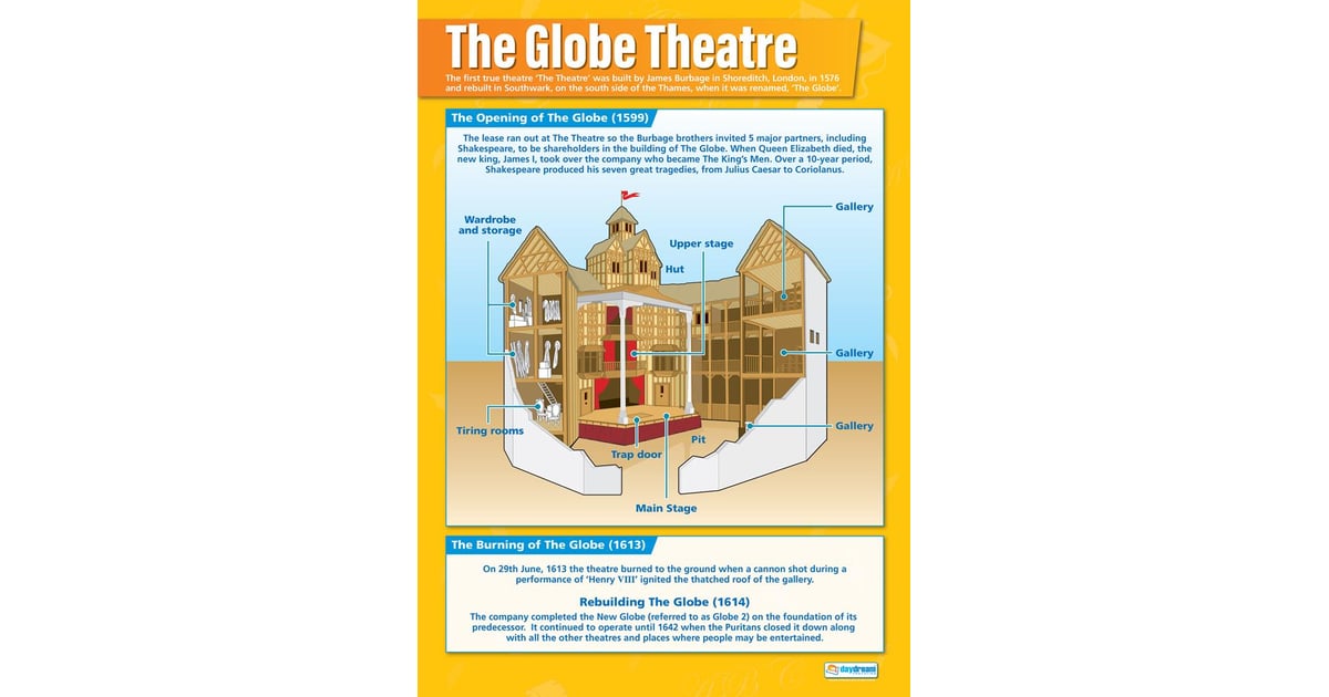 The Globe Theatre Poster - Daydream Education