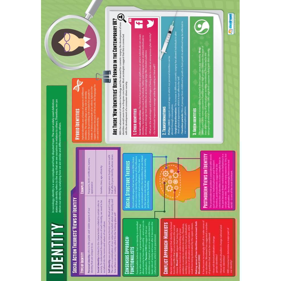 Identity Poster - Daydream Education