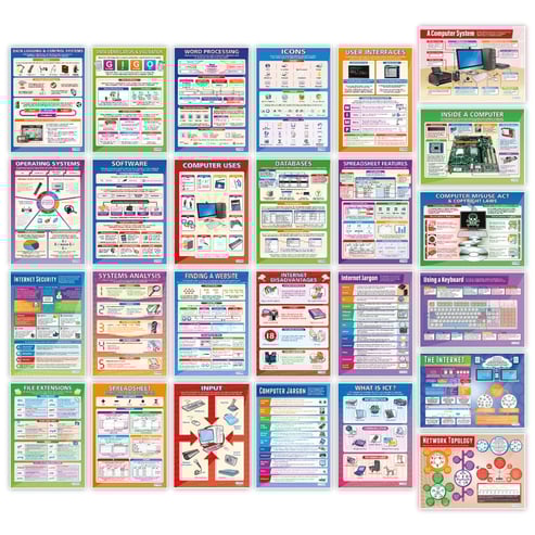 ICT Posters - Set of 40 - Daydream Education